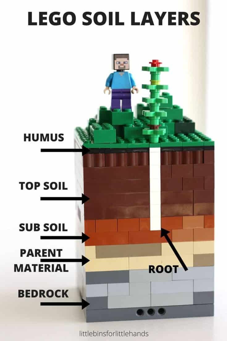 20 LEGO STEM Activities for Kids of All Ages - The Kindest Way